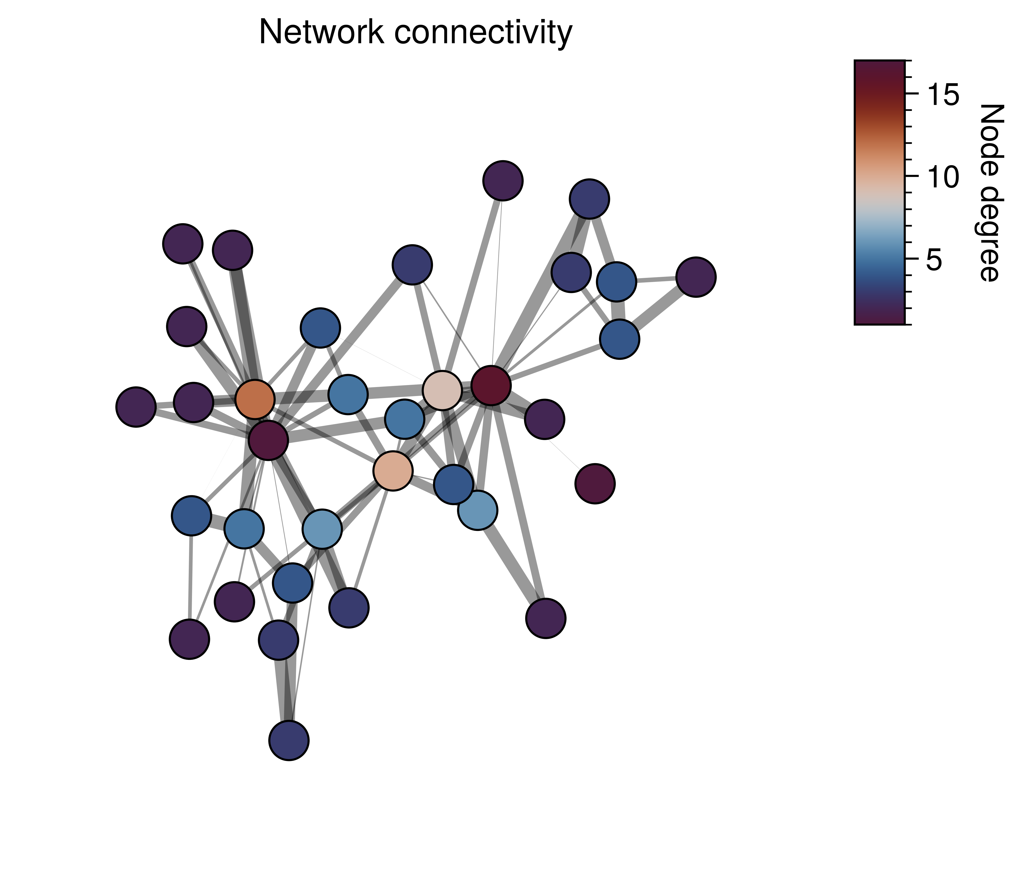 Network graph styling - UltraPlot documentation