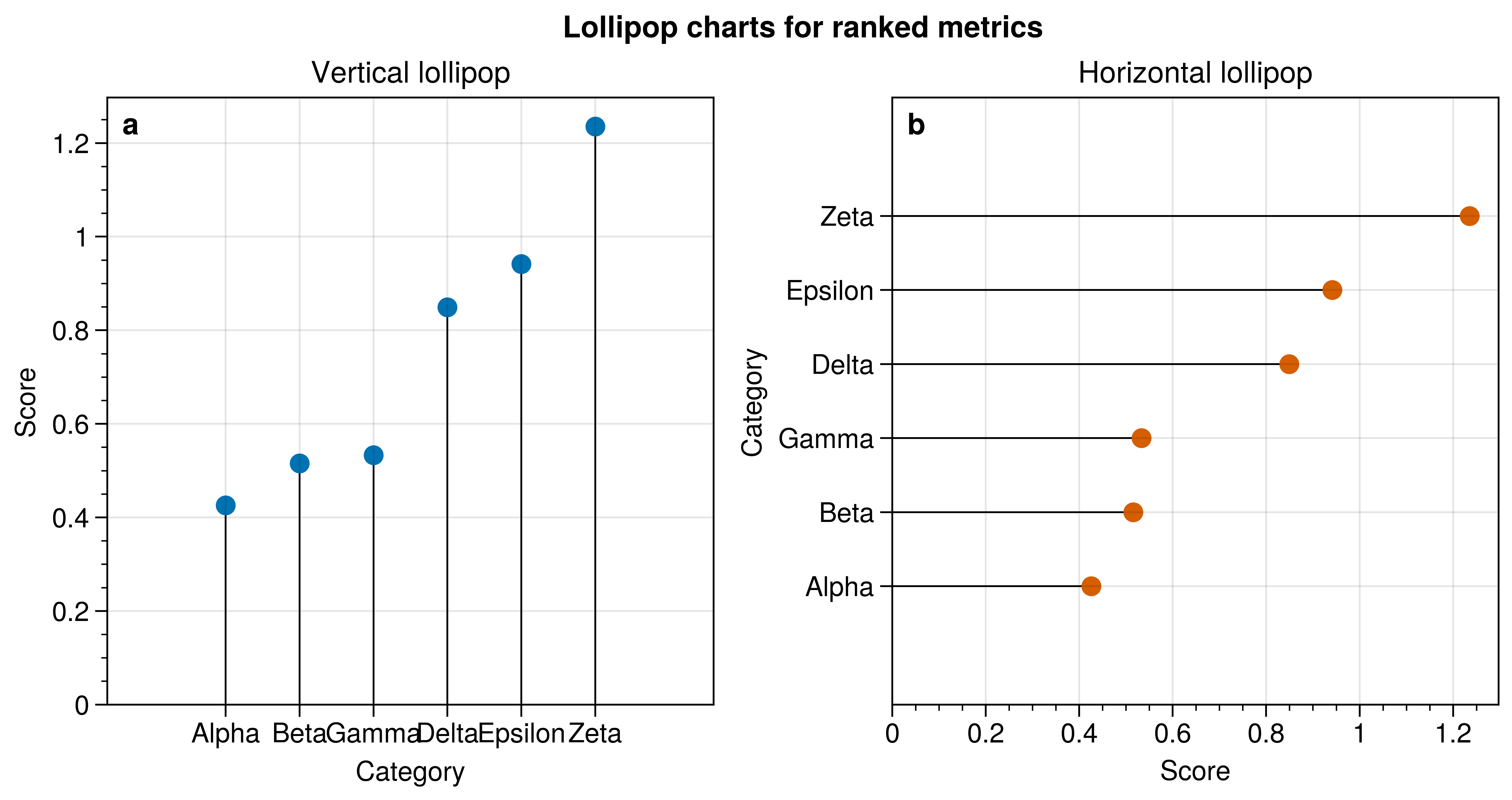 Lollipop comparisons - UltraPlot documentation